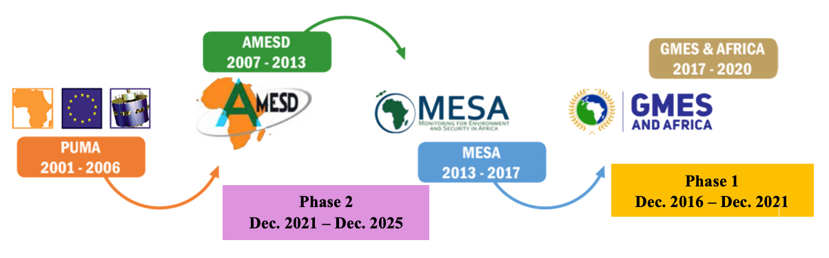 About GMES & AFRICA - GMES & Africa